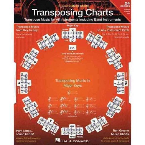 Transposing Charts, Ron Greene Music Charts - 가격 변동 추적 그래프 - 역대가