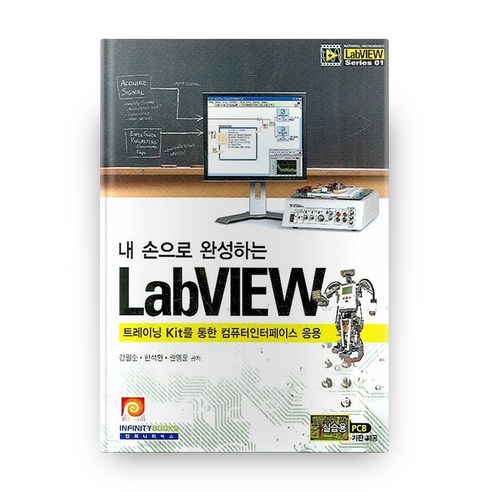 내 손으로 완성하는 LABVIEW:트레이닝 Kit를 통한 컴퓨터인터페이스 응용, 인피니티북스 - 가격 변동 추적 그래프 - 역대가
