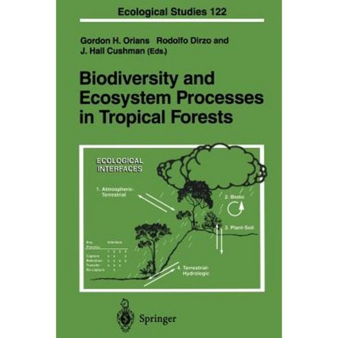 Biodiversity and Ecosystem Processes in Tropical Forests Paperback ...
